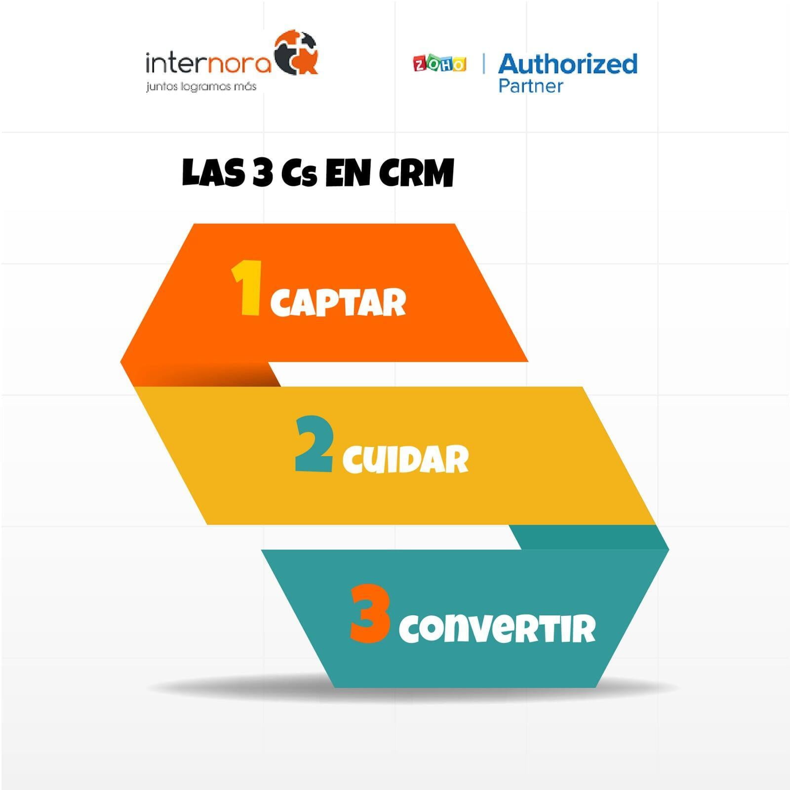 Tips para mejorar tu estrategia de Marketing con Zoho CRM | Consultores ... Tips para mejorar tu estrategia de Marketing con Zoho CRM | Consultores ...